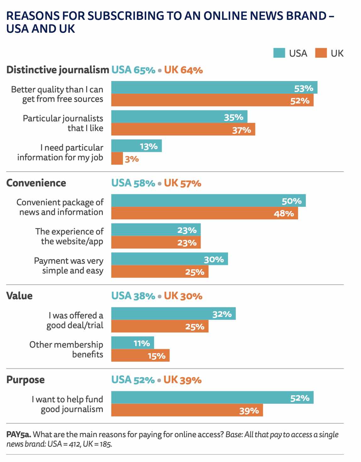 Reuters adere ao paywall - MediaTalks em UOL