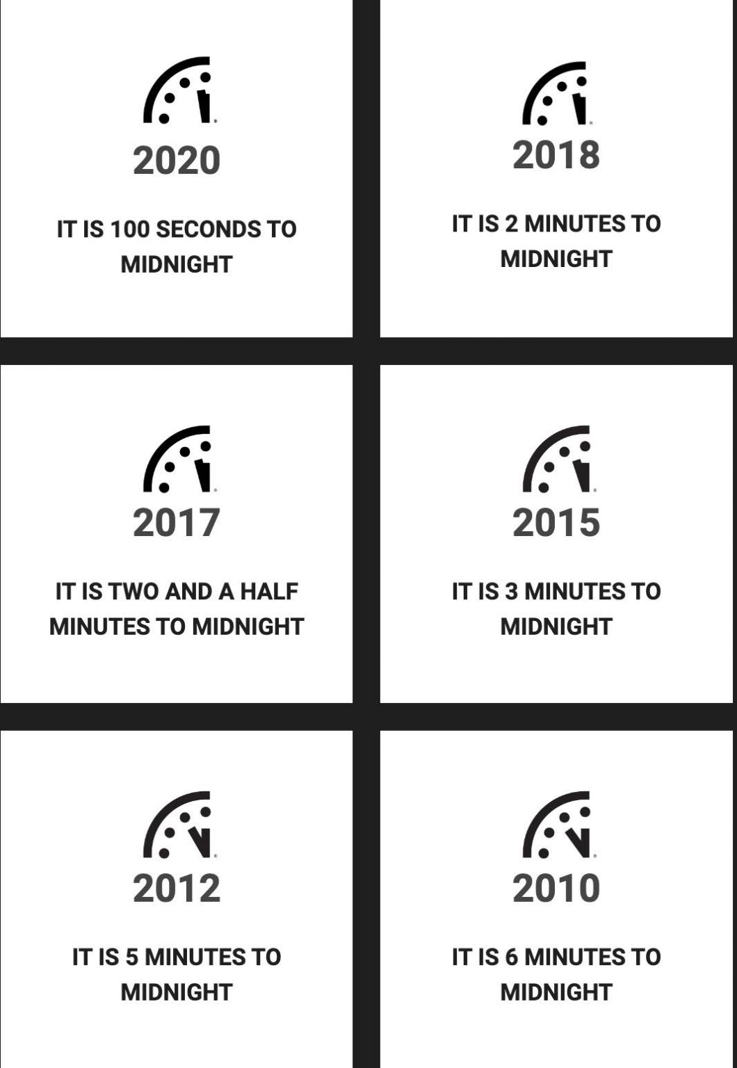 Doomsday Clock: hora do relógio do apocalipse 2023 revelada