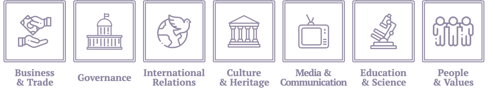 Brasil sobe 7 pontos em índice de soft power, que mede influência global